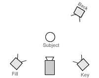 DigitalVideoTips.net - Getting the Right Equipment